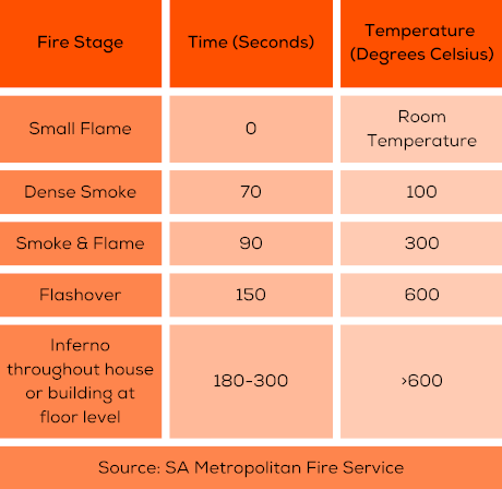 Fires meet their match with steel frames – Metframe Australia